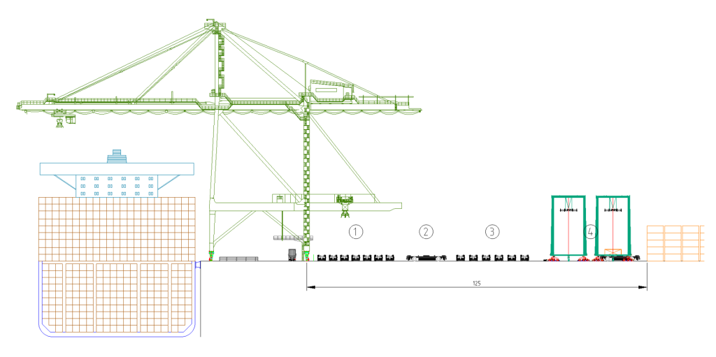 Minimised AGV apron. An alternative approach to waterside operations ...