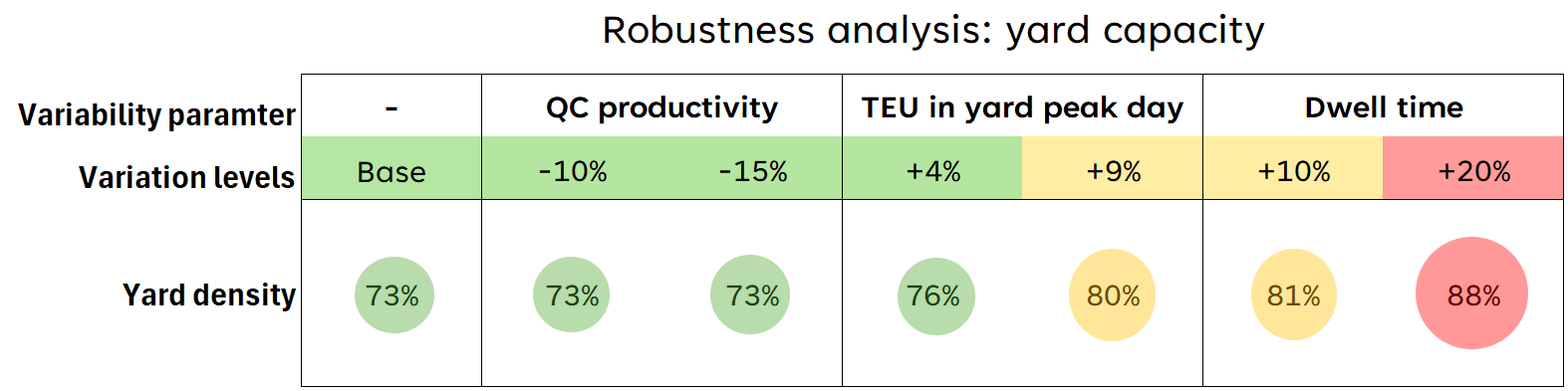 Robustness analysis: future-proofing terminal design against ...