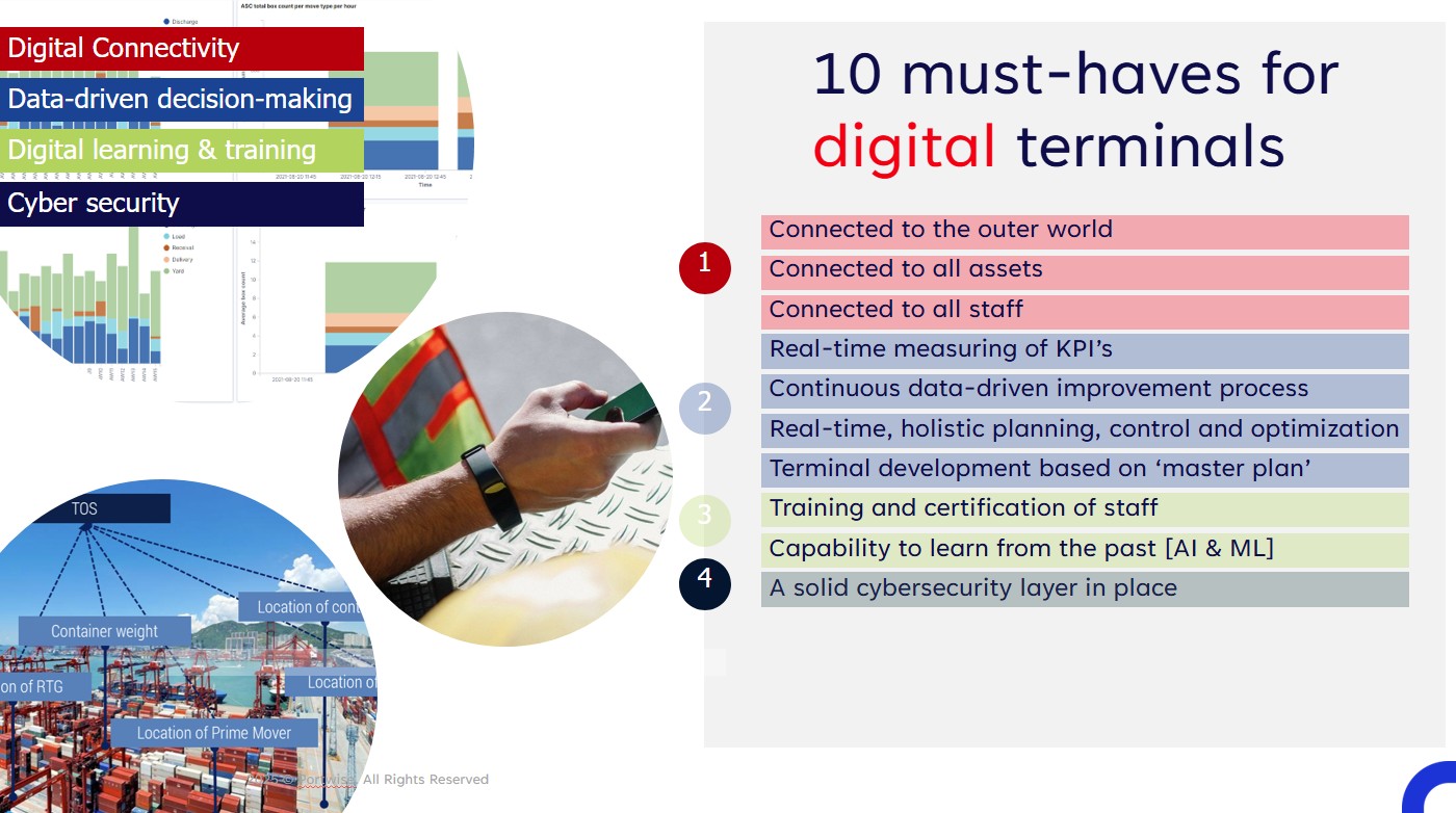 Requirements for Data-Driven Terminal Operations - Portwise